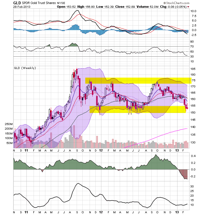 The Bonddad Blog: 2/24/13 - 3/3/13