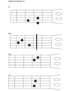 guitarra facil: Aprender a tocar la guitarra