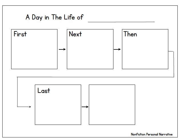 Joyful Learning In KC: Writing Nonfiction Personal Narratives