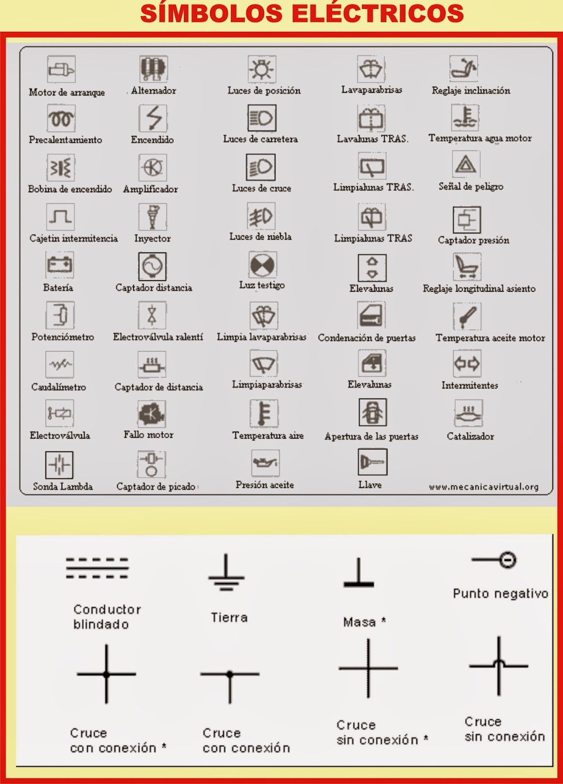 Proyecto de Centro de investigación "OHRED MOTRIZ " Electricidad y ...