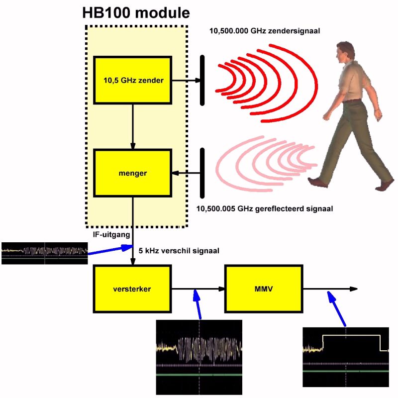 Elektronica-hobby blog van Jos Verstraten (610 artikelen): Module ...