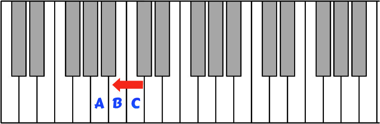 MinorSociety.com - How To Play Piano And Guitar: Piano Lesson #1: How ...