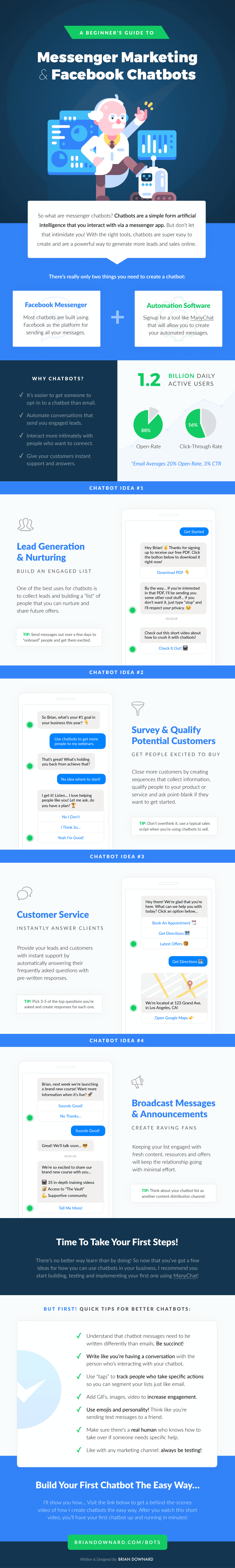 How To Use Facebook Messenger Chatbots As A Marketing Strategy ...