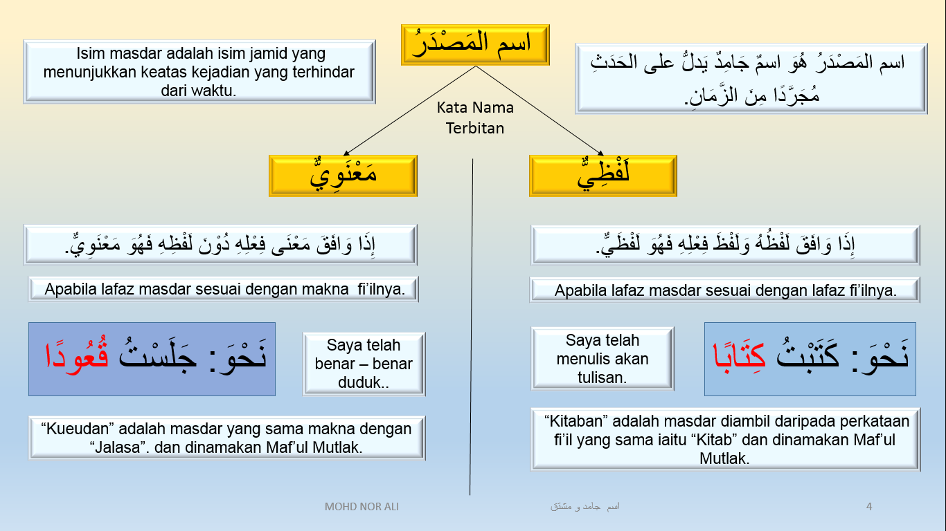 NOTA : SAROF DAN NAHU - TUITION: Isim Jamid, Mustaqo dan masdar