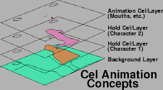 Animation Skills NC Game Design!: Assessment 1 - Cel Animation!!!
