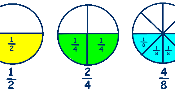 Ms. Mason and Mrs. Jefferson's Math and Science Class: Equivalent Fractions