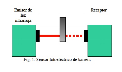 Circuito De Acceso : Sensor Fotoeléctrico De Barrera