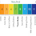 CLASSIFICATION OF FOODS ACCORDING TO pH - notesfreedownload