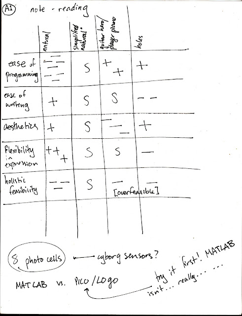 EXTD160 Introduction to Engineering: Final Project: Goal, Brainstorming ...