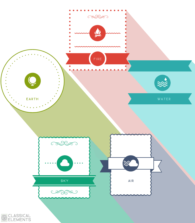 Classical Elements 101