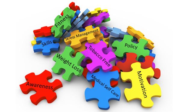 Prevention Benefits Work: The Wellness Puzzle