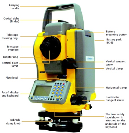 Fundamentals of Surveying - Total Station Instrument - Gyan Information ...