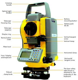 Fundamentals of Surveying - Total Station Instrument - Gyan Information ...