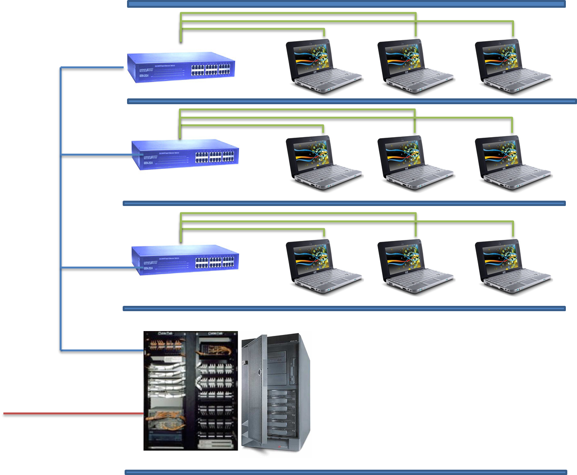 simbologia y terminilogia de redes: CABLEADO ESTRUCTURADO