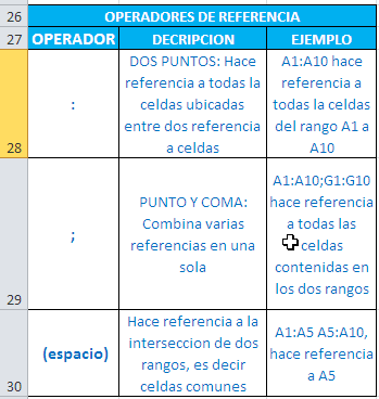 Como utilizar Excel: Formulas de Excel : Tipos de operadores