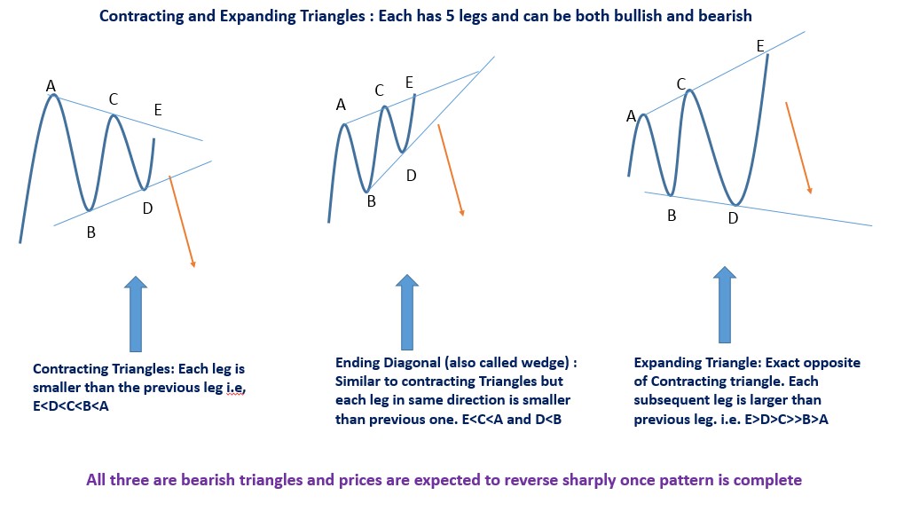 Nifty Today : Nifty analysis, Trend and Prediction: 2018