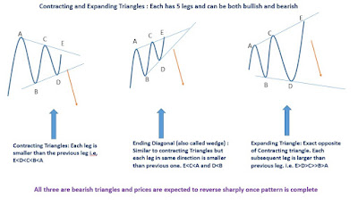 Nifty Today : Nifty analysis, Trend and Prediction: Technical Learning ...