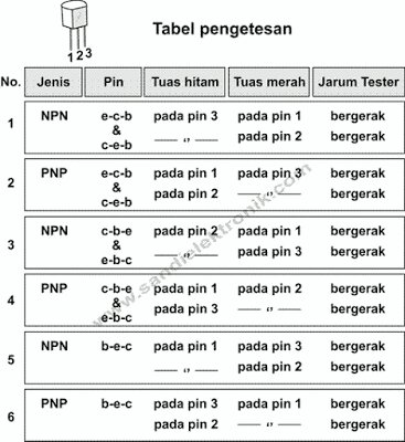 Pengertian Konsep Dasar Datasheet
