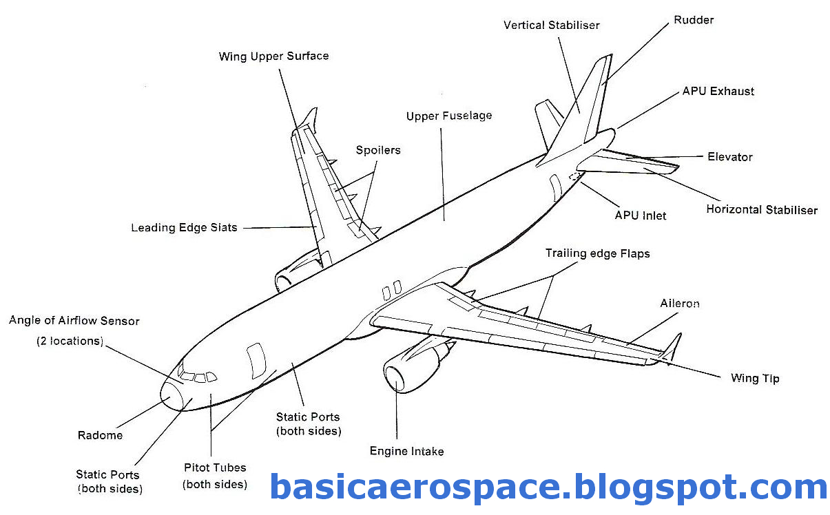 Aerospace Engineering: PARTS AND CONTROLS OF AIRCRAFT