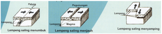 Mitigasi Gempa Bumi | Pendidikan Lingkungan Hidup (PLH)