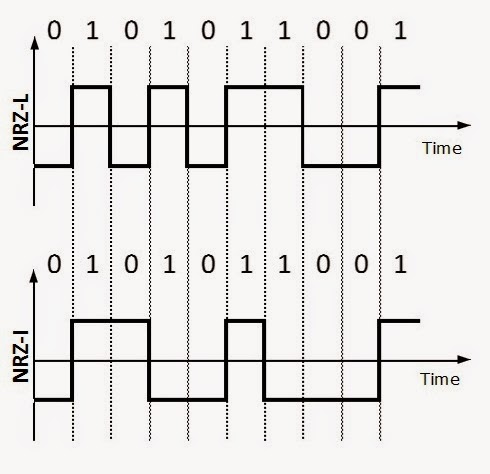 DU CS Lectures: Digital Transmission