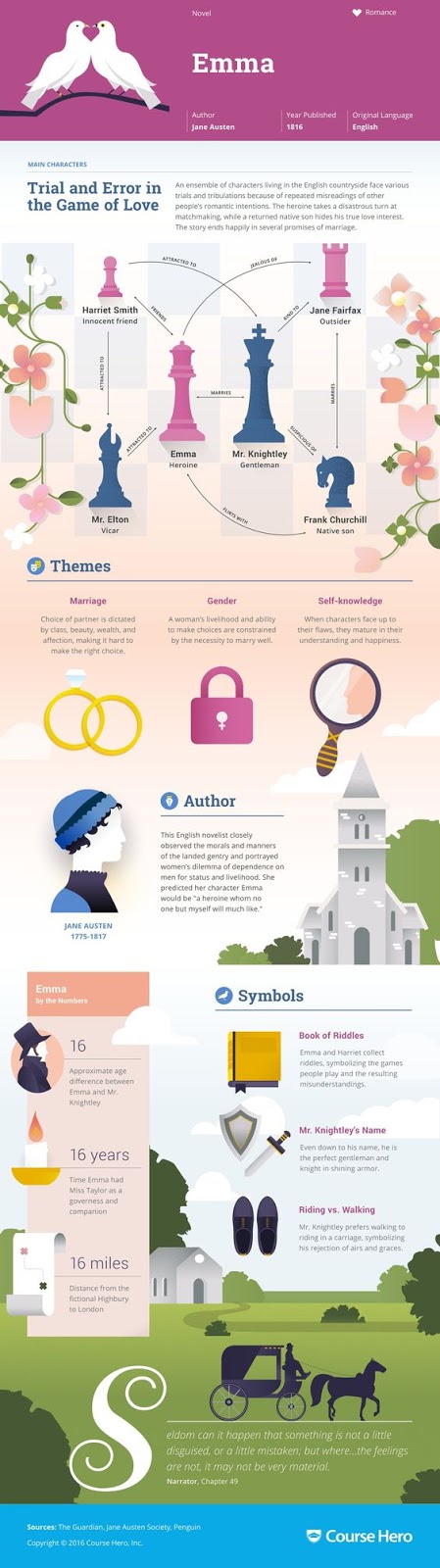 English is FUNtastic: «Emma» - Infographic & Plot Summary