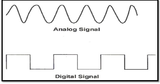 Difference Between Analog And Digital Communication