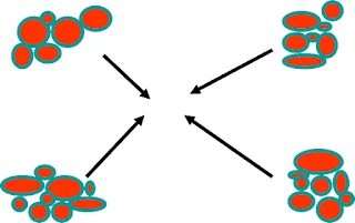 Wet Granulation Process : Pharmaguideline