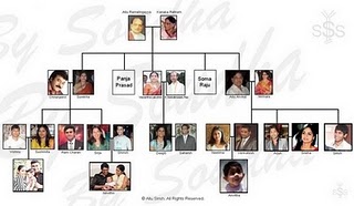 Stylish King ~ Allu Arjun: Mega Family