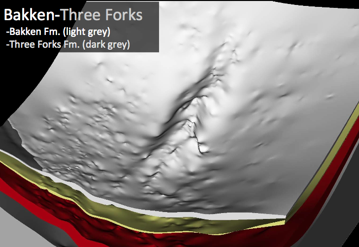 Bit Tooth Energy: OGPSS - North Dakota and the Bakken shale