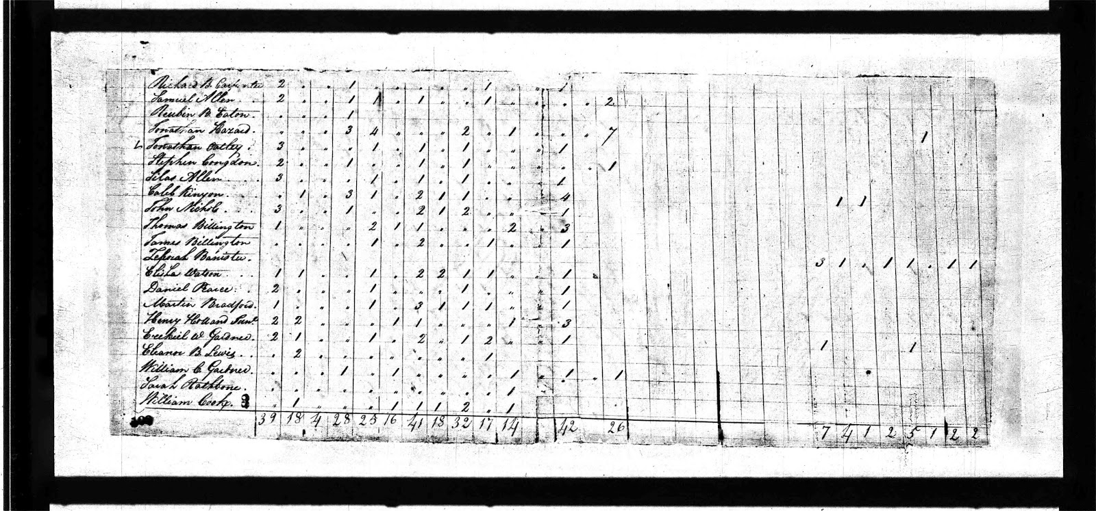 Genea-Musings: Treasure Chest Thursday - 1820 U.S. Census Record for ...