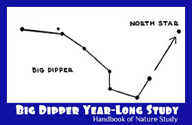 Big Dipper Position