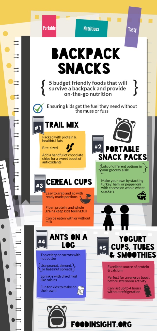Intentional Conscious Parenting: Backpack Snacks: Budget Friendly Foods ...