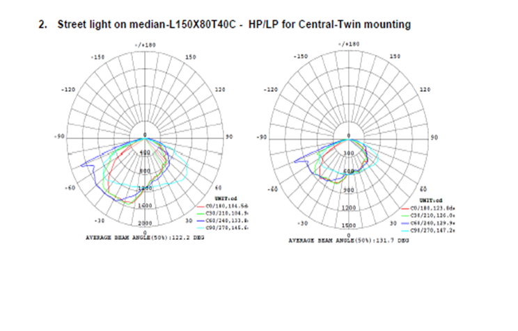 PT. SAVONT VARAVI INDONESIA - ALL ABOUT PHILIPS LIGHTING, ELECTRICAL ...