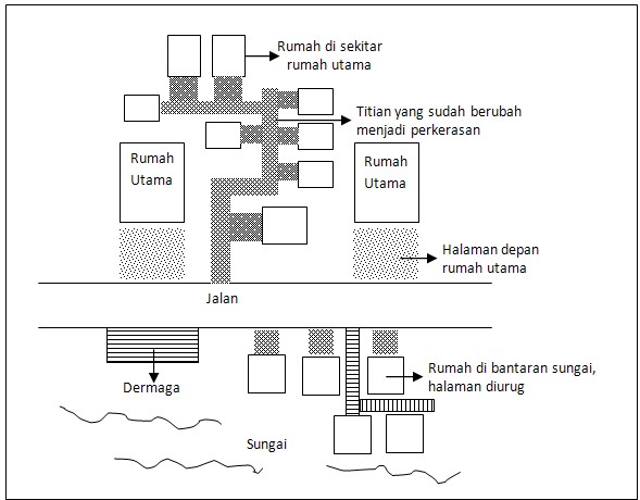 Arsitektur Lahan Basah: PERMASALAHAN DI LINGKUNGAN LAHAN BASAH