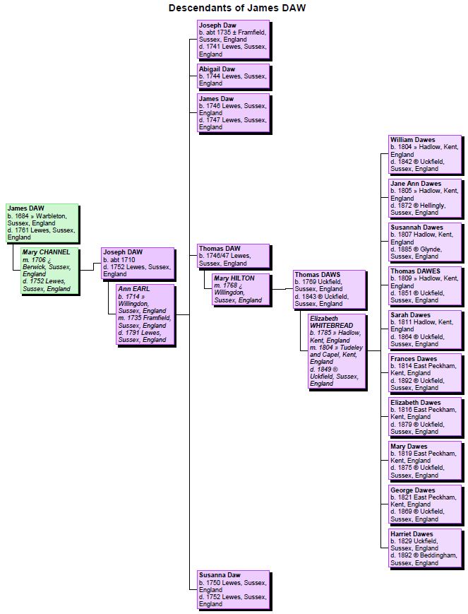 DAWESROOTS: THE EARLIEST DAW/DAWS FAMILY