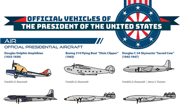 Official Vehicles of the President of the United States #Infographic ...