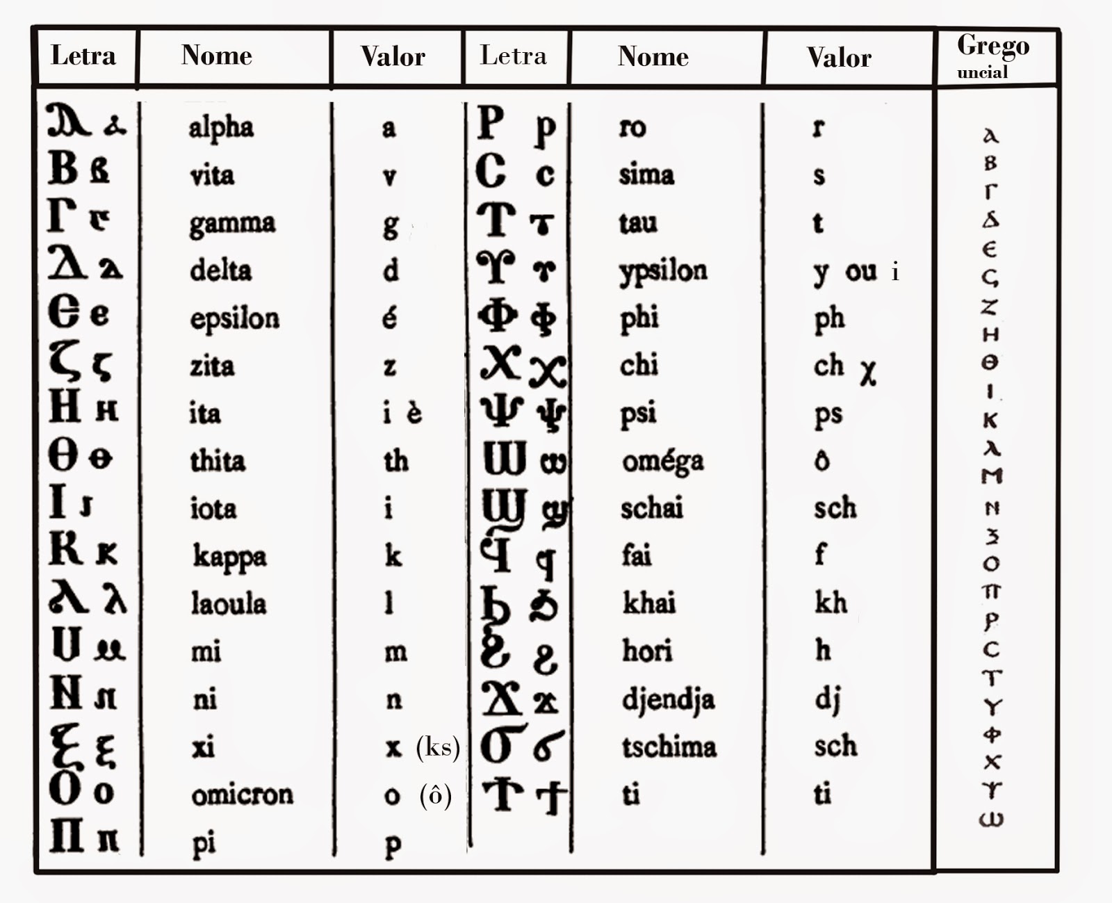 Teologia em curso: LINGUA COPTA