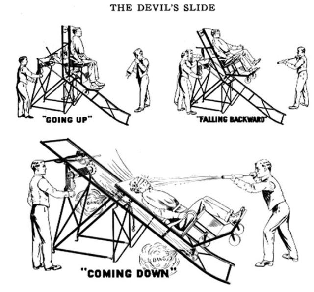 Here's a List of Top 16 Bizarre Victorian Inventions ~ Vintage Everyday