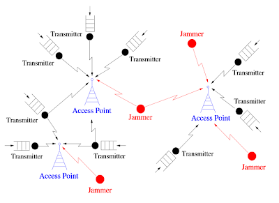 Cybersecurity Blog: Different Types of Wireless Attacks - Theory