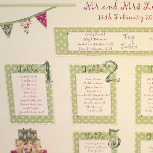 Tamryn Kirby: I Need Ideas For... A Country Fete Theme Table Plan