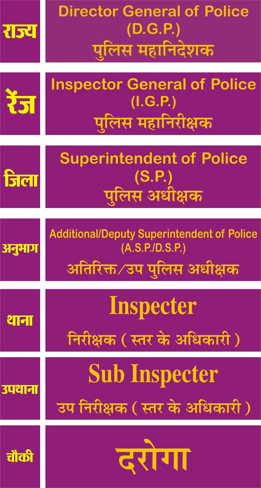 Chhattisgarh Police Administration, Police Training Institute and Jail ...
