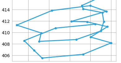 The Glowing Python: Tornado plots with matplotlib