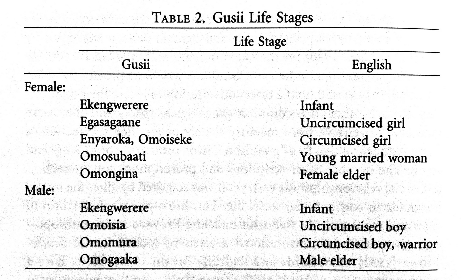 midlife-project: Midlife & Midlife-Crisis in non-western-cultures