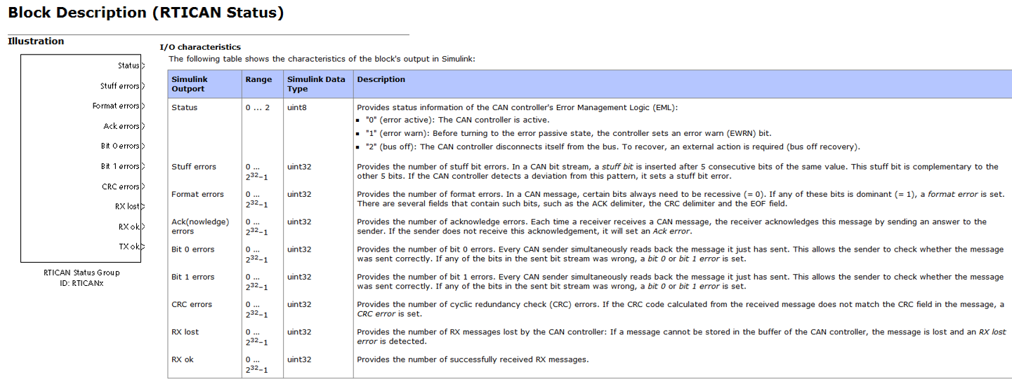 Caner Ezeroğlu: MicroAutoBox_CAN_III
