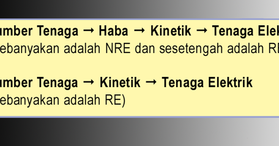 Tenaga Haba