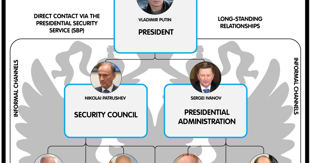 War News Updates: Inside Russia’s Intelligence Services