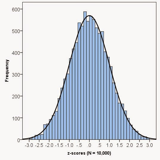 how2stats: normal_distribution_image