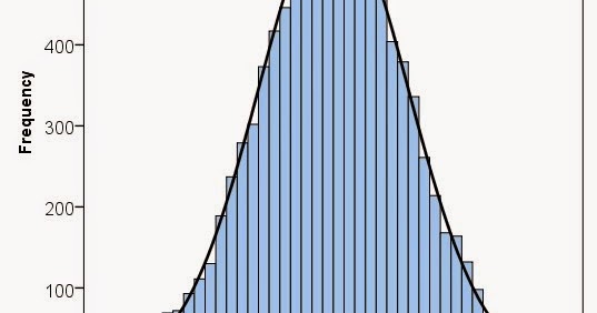 how2stats: normal_distribution_image