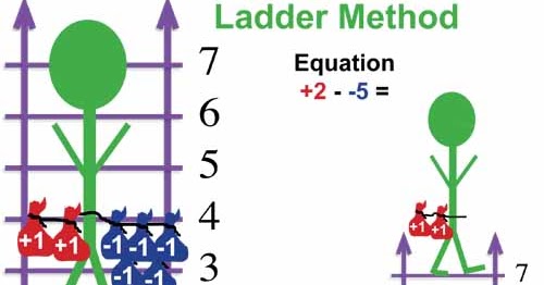 The Best of Teacher Entrepreneurs III: Why do you get a Positive Answer?